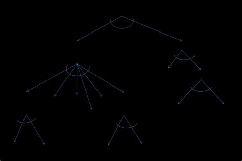 revised gtap w model truncated nested production structure download