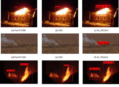 Comparison Of Detection Results Of Different Frameworks Download