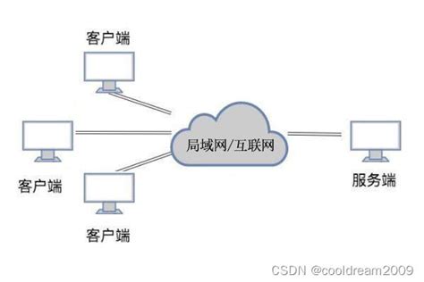 探索客户端 服务器架构：网络应用和分布式系统的基石 Csdn博客