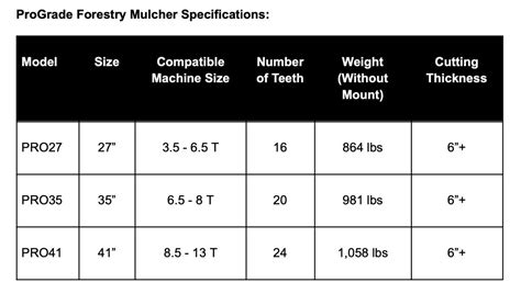 Mongo Attachments Introduces All New Mulcher Line Expanding Choices