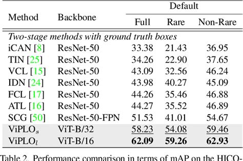 Table From Viplo Vision Transformer Based Pose Conditioned Self Loop Graph For Human Object
