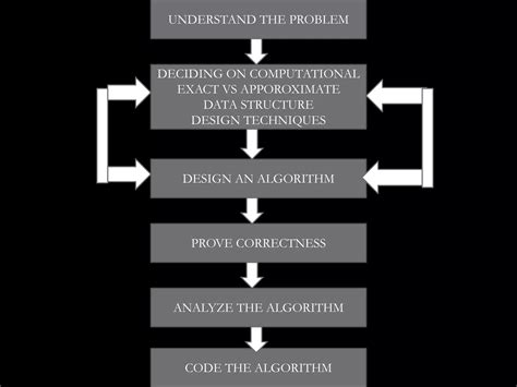 Algorithm Introduction Ppt