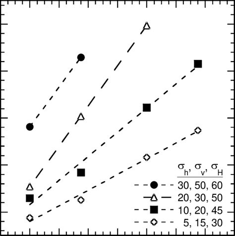 Borehole Radius Effect On Breakout Length Download Scientific Diagram