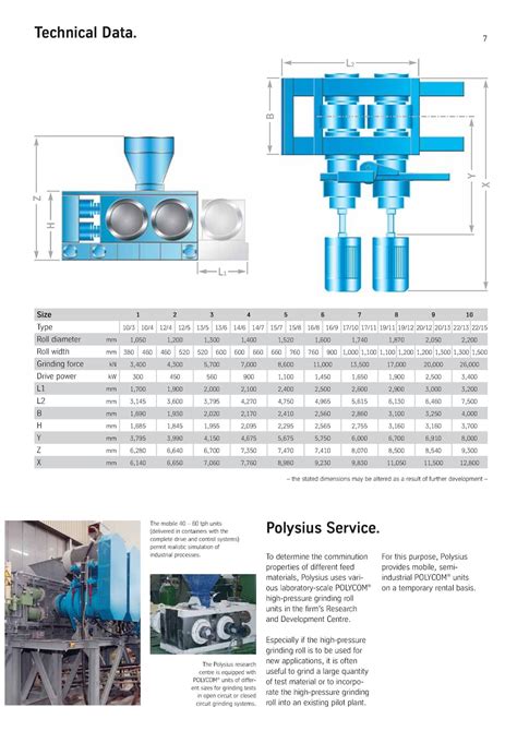 Cement Quality Polycom High Pressure Grinding Roll