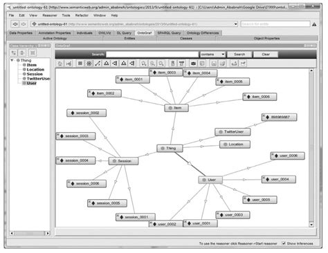 Contextual Reasoning Ontology Download Scientific Diagram