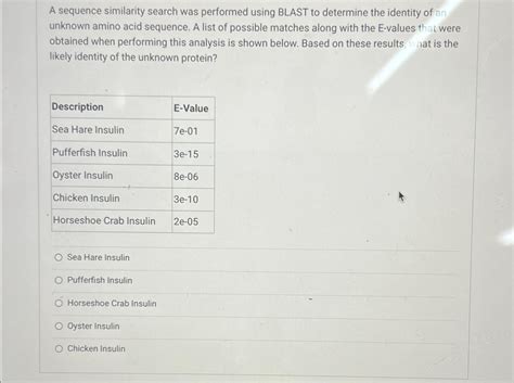 solved a sequence similarity search was performed using