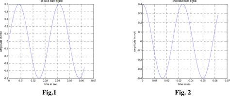 Figure 2 From Multi Input Quasi Floating Gate Mosfets With Analog