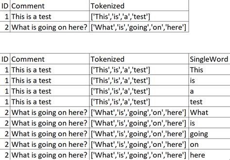 Python Pandas Split Column And Unpivot With Varying Results Stack Overflow