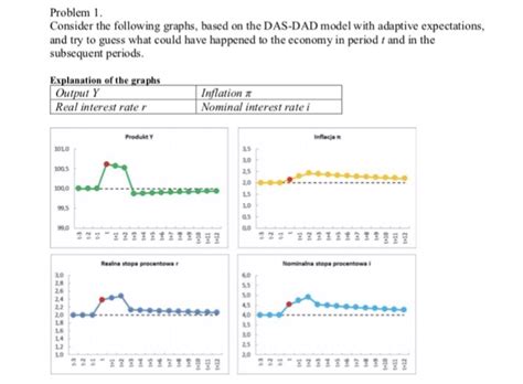 Solved Problem 1 Consider The Following Graphs Based On The