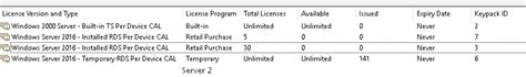 Rds Has Licenses But Stuck Giving Out Temp Licenses Windows Spiceworks Community