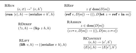 figure 1 from under consideration for publication in j functional