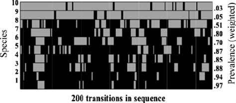 The Sequence Of State Transitions Numbered 1 001 To 1 200 Out Of A Download Scientific Diagram