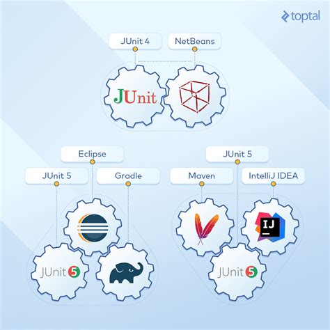 A JUnit Tutorial Toptal