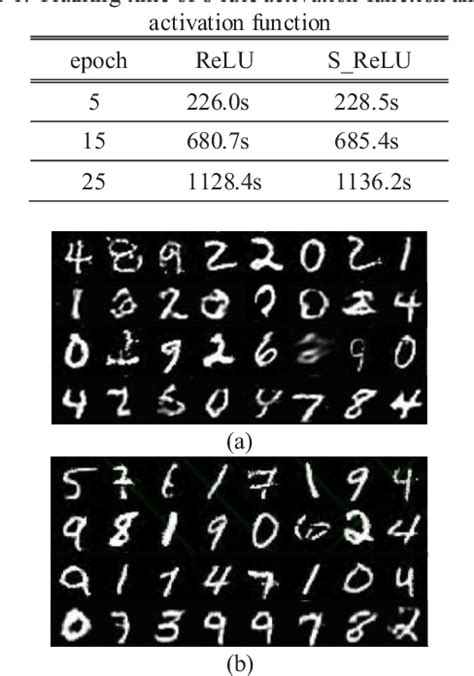 table 1 from data augmentation in network intrusion detection based on