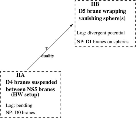 figure 23 from field theory dynamics from branes in string theory