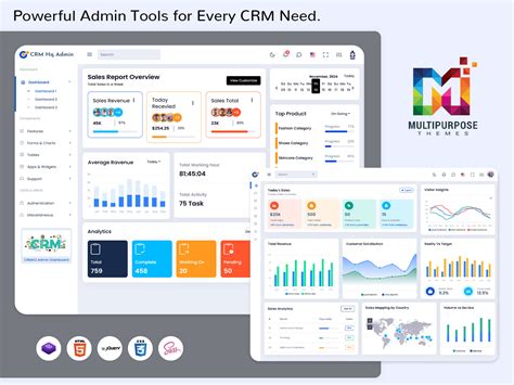 Top Crm Dashboard For Sales Pipeline Management For 2025