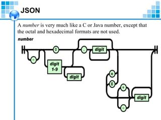 JSON Quick Overview PPT Web Development Internet