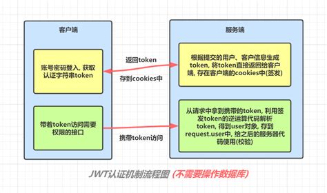 Gin 框架之jwt 介绍与基本使用gin Jwt Csdn博客