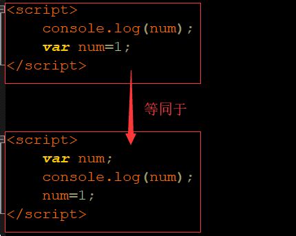 死磕JavaScript变量和函数的预解析 Sauron 博客园