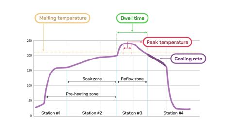 Semiconductor Back End Process Conventional Packages