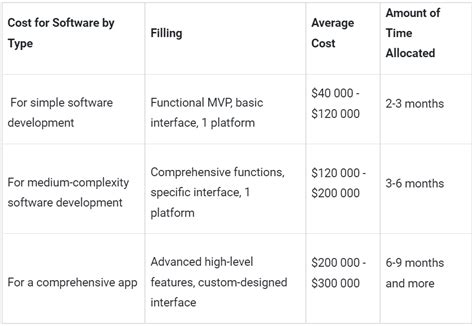 Application Development Costs How Much Does It Cost To Create An Application By Vasyl Kuchma