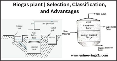 Substation Classification Of Substations Engineeringa2z