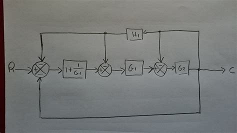 Control Theory Simplifying System Block Diagram Mathematics Stack
