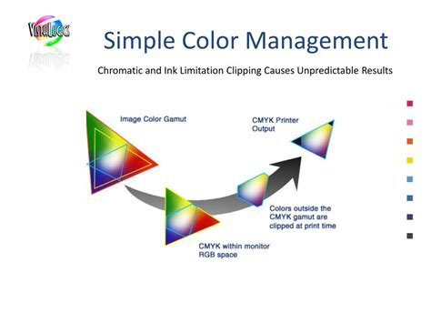 Color Management