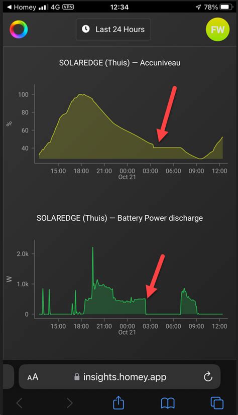 Peak Shaving · Issue 14 · Biemond Solaredge Modbus · Github