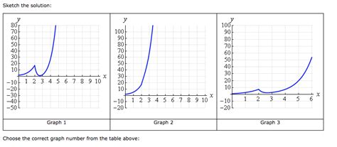 Solved Find And Graph Or Sketch The Solution Of The Ivp