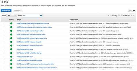 Aws Systems Manager Explorer A Multi Account Multi Region Operations