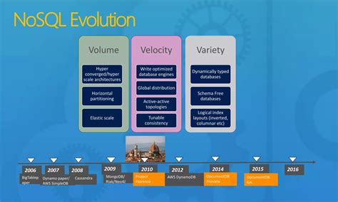 azure documentdb overview ppt