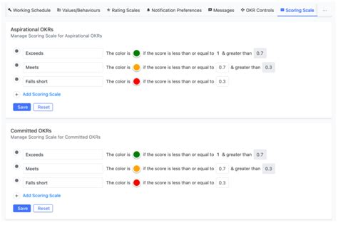 Okr Scoring 3 Methods For Your Business — Weekdone Blog