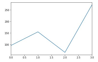 How To Do It Jupyter Cookbook Book