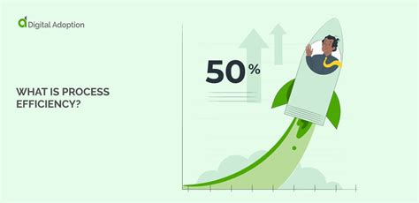 What Is Process Efficiency