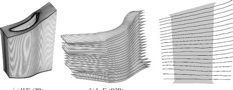 Figure 1 From Multi Fidelity Surrogate Models For Predicting The