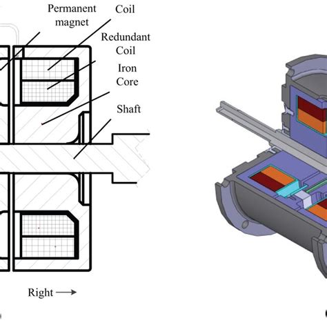 The Structure Of The Hybrid Electromagnet A On Cross Section View Download Scientific