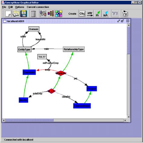 Figure D1 Graph Editor Showing The Example Model With Inconsistent