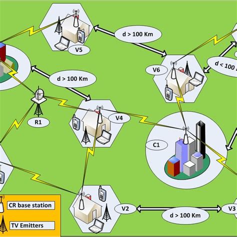 Unstructured And Structured Cabling Download Scientific Diagram