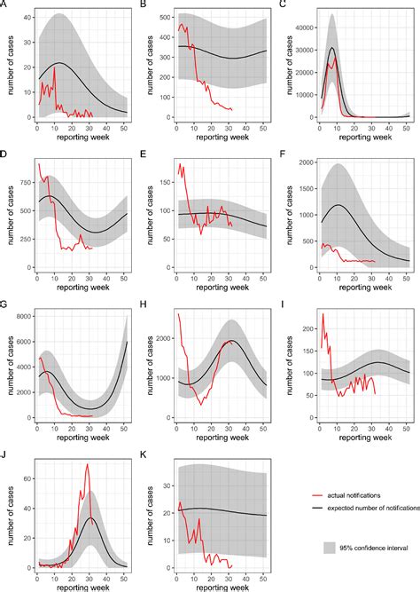 Impact Of The COVID Pandemic And Associated Non Pharmaceutical Interventions On Other