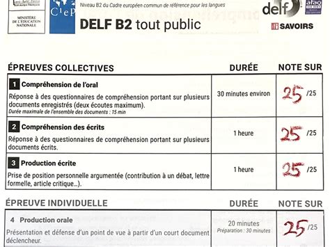 Class101 프랑스어 델프의 신이 알려주는 Delf B2 작문 공략법