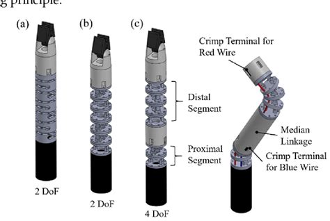 Figure 2 From Kinematic Model And Real Time Path Generator For A Wire Driven Surgical Robot Arm