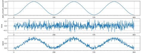 Synthetic Data Generation Gluonts Documentation