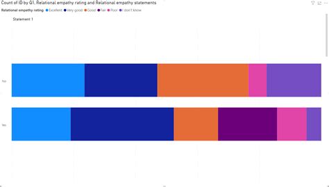 custom labels not showing on 100 stacked bar with microsoft
