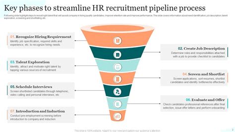 Recruitment Pipeline Powerpoint Ppt Template Bundles Ppt Powerpoint