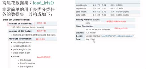 Sklearn提供的自带的数据集 Make Blobs 腾讯云开发者社区 腾讯云
