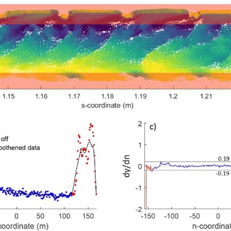 method to remove the groyne influenced part of mbes data a example