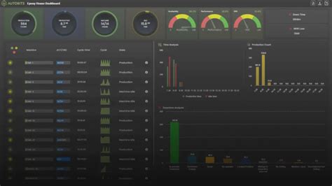 What Is OEE In Manufacturing A Complete Guide