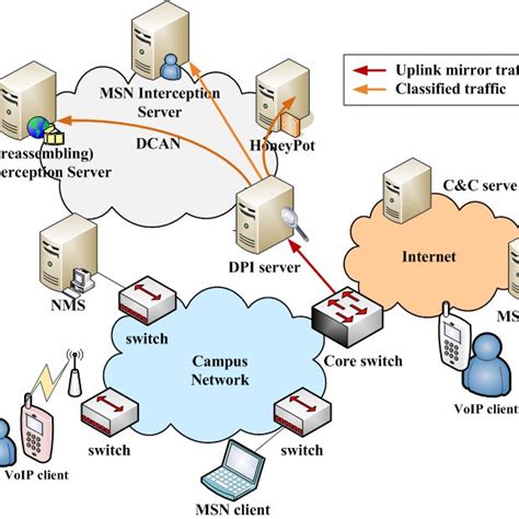 packet capture in linux kernel download scientific diagram
