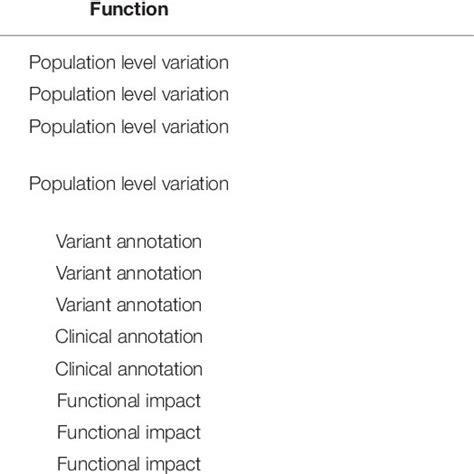 resources for variant detection in precision medicine programs